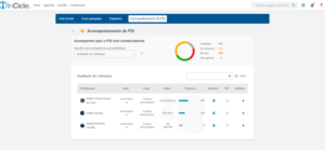 PDI: Individual Development Plan for Employees - InCicle