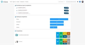 Competency Management: Maximize Your Team’s Potential - InCicle