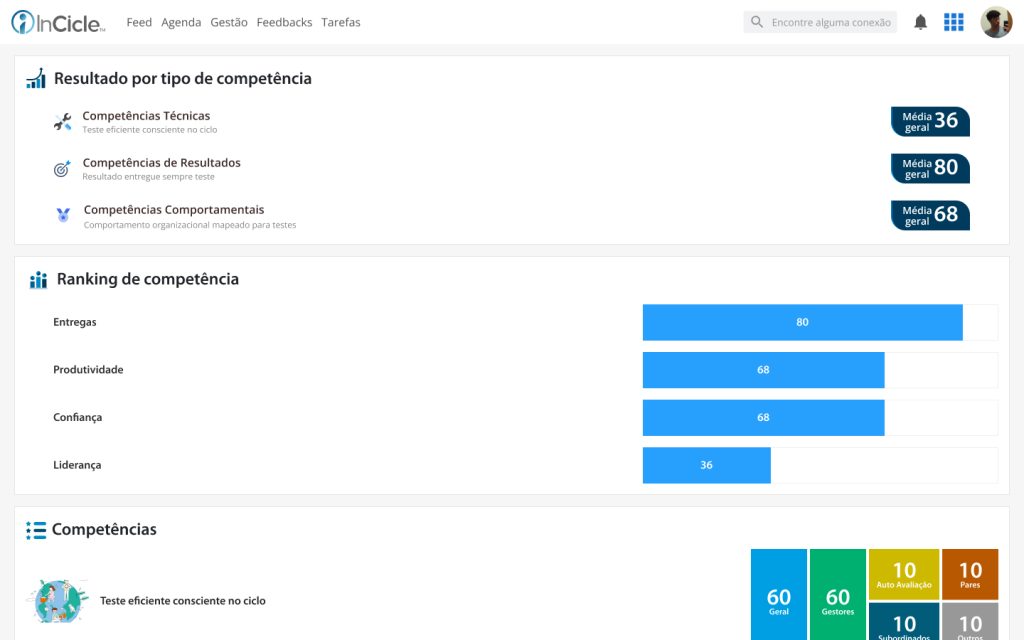 Gestão por Competência: Maximize o Potencial da Sua Equipe