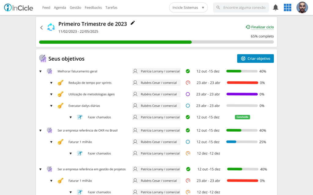 OKR: Defina e Acompanhe Seus Objetivos Estratégicos